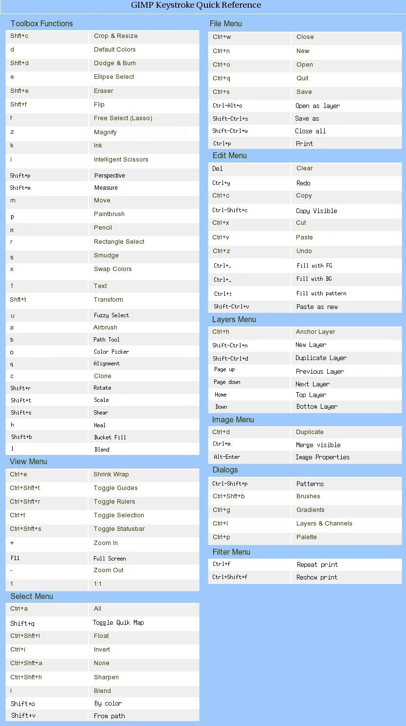 GIMP 2.6 Keystroke Quick Reference Chart • GIMP Chat